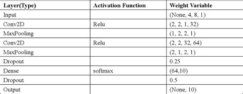 Table 5 From An Artificial Intelligence Audit Algorithm Based On Eye