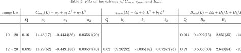 table 5 from fixed boundary conditions analysis of the 3d gonihedric