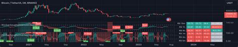 Rsi Overboughtoversold Divergence Indicator By Seoco — Tradingview
