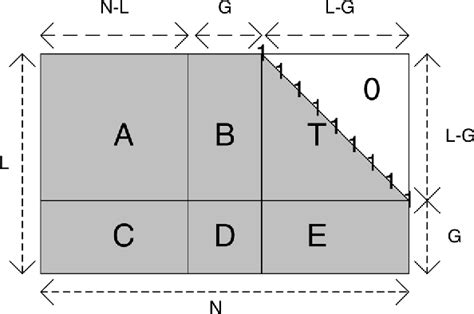 Figure 1 From Approximately Lower Triangular Ensembles Of Ldpc Codes With Linear Encoding