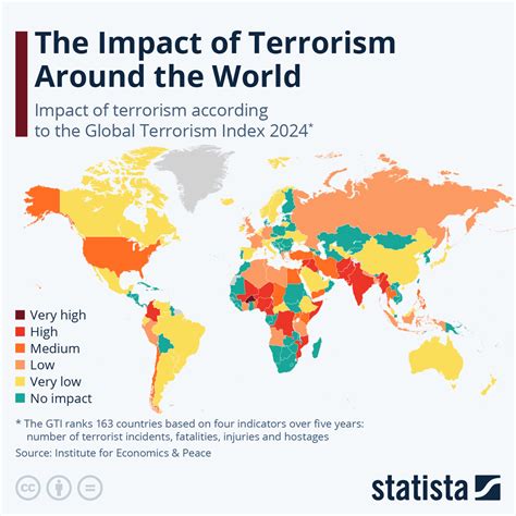 Chart The Impact Of Terrorism Around The World Statista