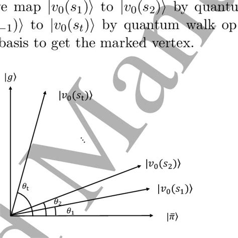 Our Quantum Algorithm Framework Download Scientific Diagram