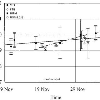 Average Value Of The Resistor During One Day Of Measurements At Download Scientific Diagram