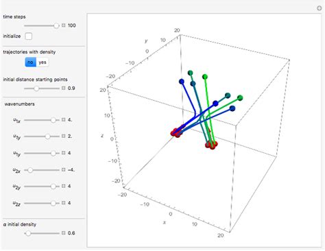 Collision Of Two Neutrons In The De Broglie Bohm Approach Wolfram Demonstrations Project