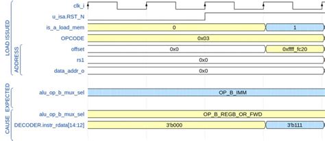 A Closer Look At Security Verification For Risc V Processors Edn