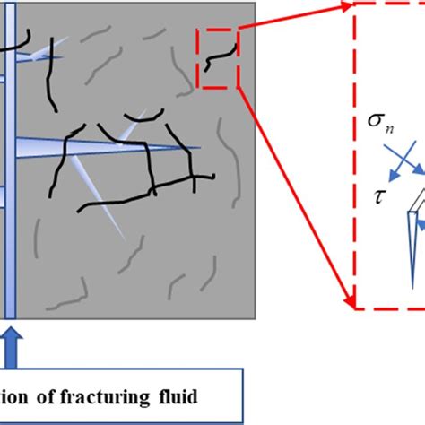 Illustration Of A Complex Fracture Networks In Unconventional Plays
