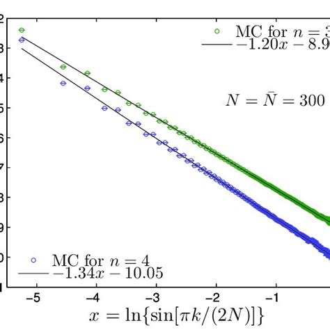 Plot Of The Logarithm Of The Absolute Value Of The Correlator 105 For Download Scientific