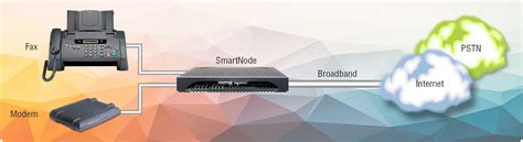 fax modem for voip doormoxa