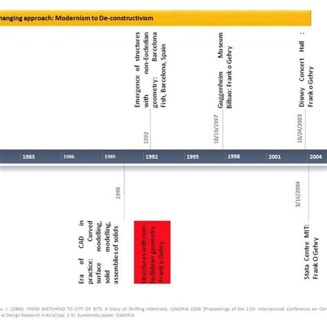 Single Bit Leftright Rotating Logical Shift And Arithmetic Shift