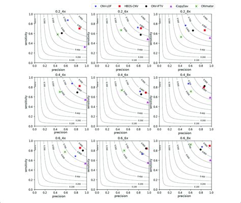 Performance Comparisons Between The Five Methods With Bin Size Of Download Scientific Diagram