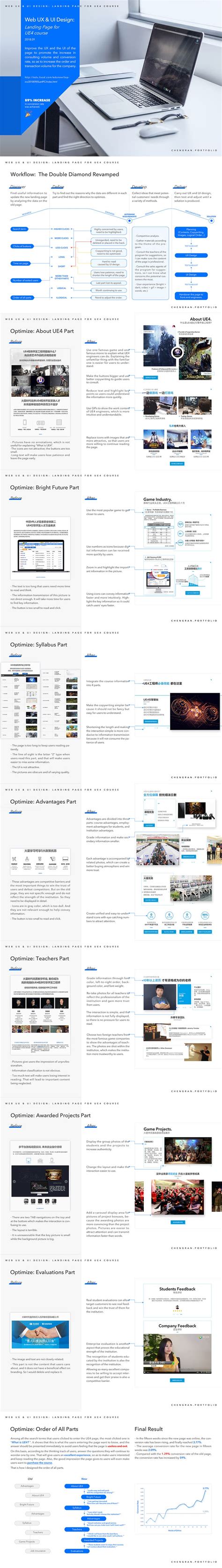 Web Ux And Ui Design Landing Page For Ue4 Course Freelancer