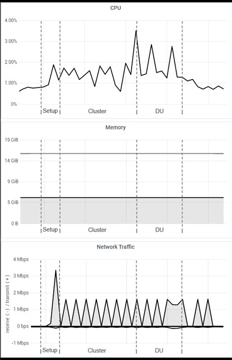 wp single instance resource monitoring download scientific diagram