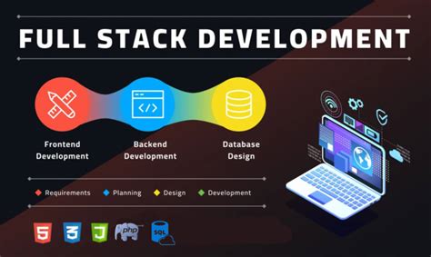 Build A Custom Website Using Html Css Php Javascript By Creative