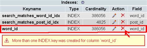 Some Posts Being Ignored When Rebuilding The Search Index Page 1 — Punbb 12 Bug Reports