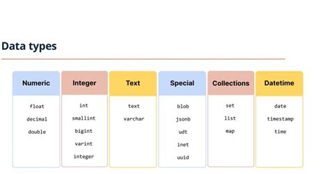 jerlin juliet on linkedin datatypes ycql sql