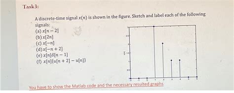 solved task3 a discrete time signal x n ﻿is shown in the
