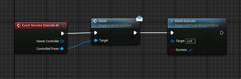Artificial Intelligence In Game Development Understanding Behavior Trees