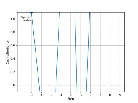 Cosine Similarity PyTorch Metrics Documentation