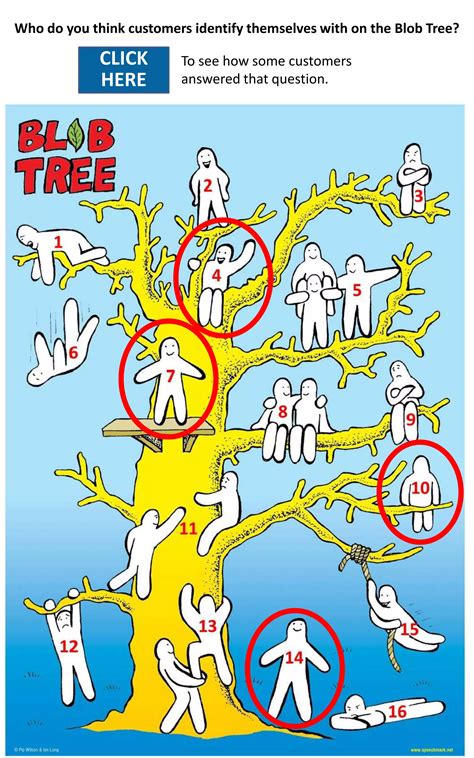 Villas Blob Treedraft Pptx