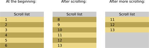 C How Can I Create A Scroll List That Has Not Always The Same Amount Of Rows Stack Overflow