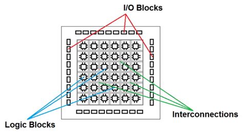 Fpga Dragon Lie Studio Presenta Bajiu Lite Moreware Blog
