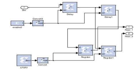 xsg block diagram of serial to parallel converter download