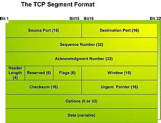 TCP Segment Networx Security E V