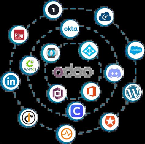 Odoo OAuth Single Sign On SSO Odoo OAuth SSO