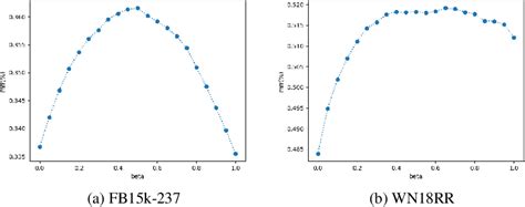 Figure 3 From Rule Knowledge Graph Reasoning With Rule Embedding Semantic Scholar