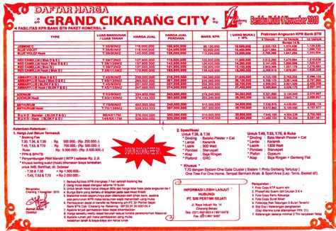GRAND CIKARANG CITY DAFTAR HARGA BARU NOVEMBER