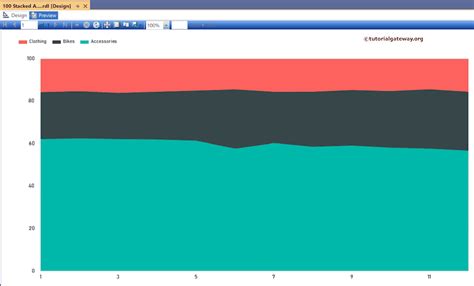 Ssrs 100 Stacked Area Chart