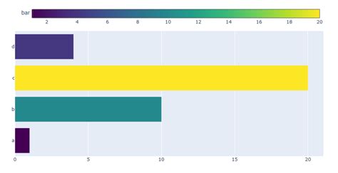 Colorbar Horizontal Orientation In Plotly Bar Not Working Issue Plotly Plotly Py GitHub