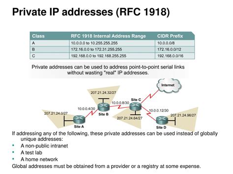 Ppt Ch 1 Introduction To Classless Routing Powerpoint Presentation