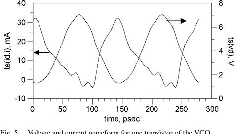 Figure 1 From Development Of 60 Ghz Front End Circuits For A High Data
