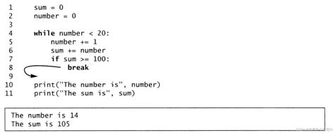 Python语法基础——循环