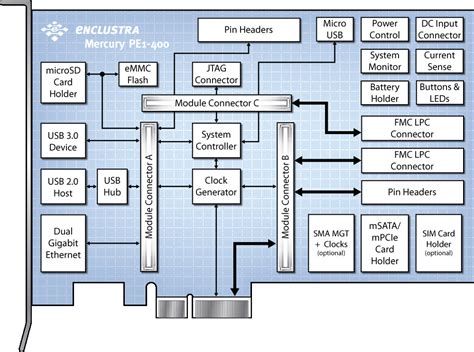 Linux Ready Taps FPGA ARM Arria SoC