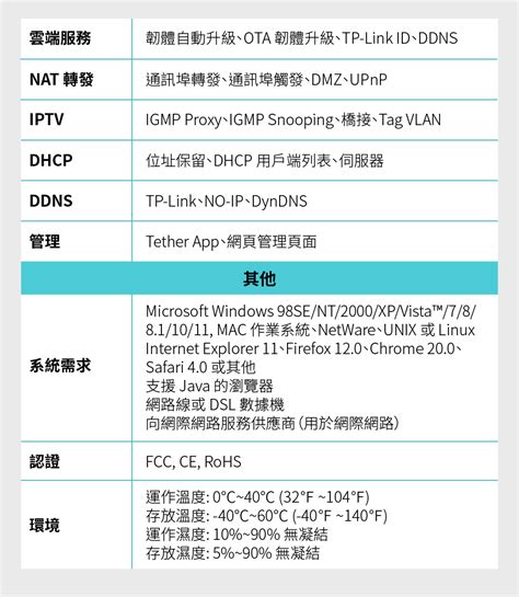 Tp Link Archer Ax Ax Gigabit Vpn Wifi