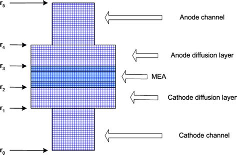 Computational Domain Of The Model Download Scientific Diagram
