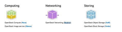 How Does Openstack Storage Work