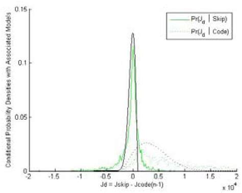 Figure 1 From A Map Framework For Efficient Skipcode Mode Decision In