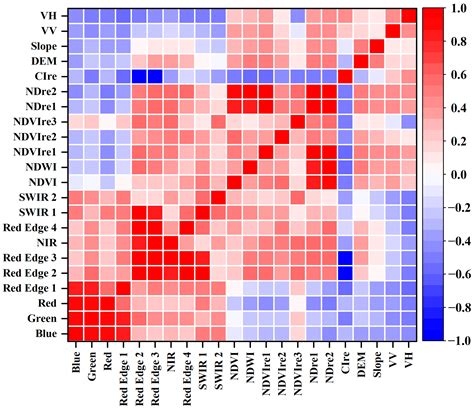 Multi Source Remote Sensing Data For Wetland Information Extraction A