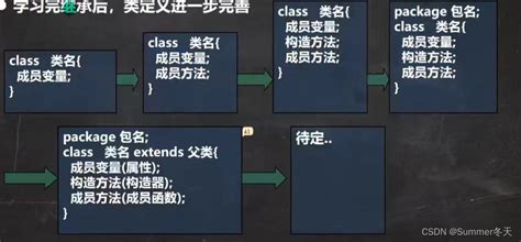 java浅学 包，封装，继承，super csdn博客