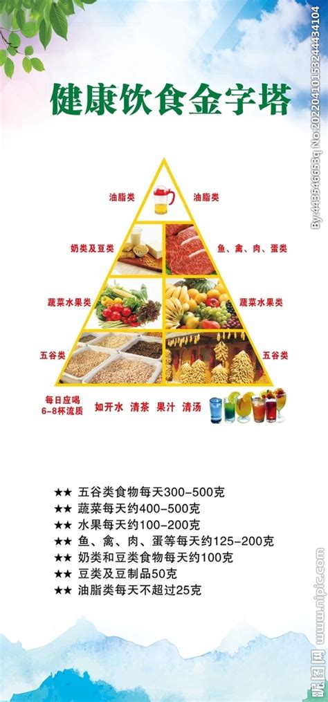 健康饮食金字塔设计图 展板模板 广告设计 设计图库 昵图网