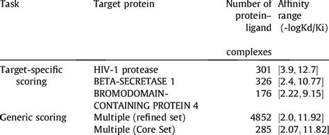 Datasets In Pdbbind Database For Scoring Tasks Download Scientific Diagram