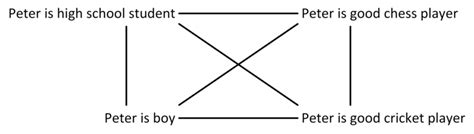 Example Hyper Graph Representation Download Scientific Diagram