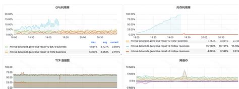 [bug] datanode memory usage continues to rise when insert multi
