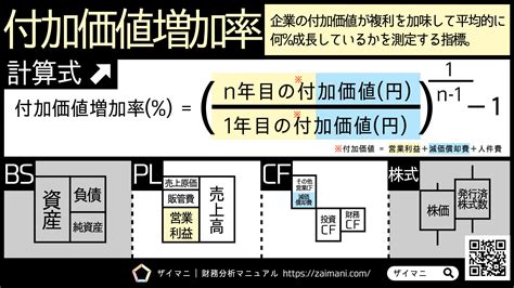 付加価値増加率の計算式・業種別の目安をわかりやすく解説