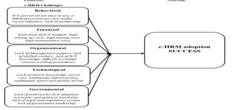 Human Resource Development Conceptual Framework Exle