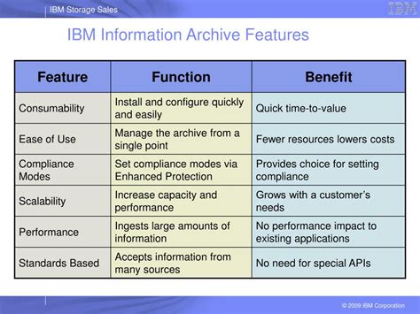 PPT IBM Information Archive PowerPoint Presentation Free Download ID