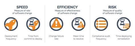 Continuous Automation Vs Continuous Testing What Do They Mean